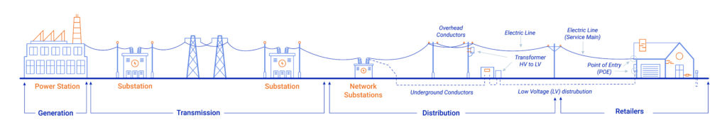 About us - Waipa Networks