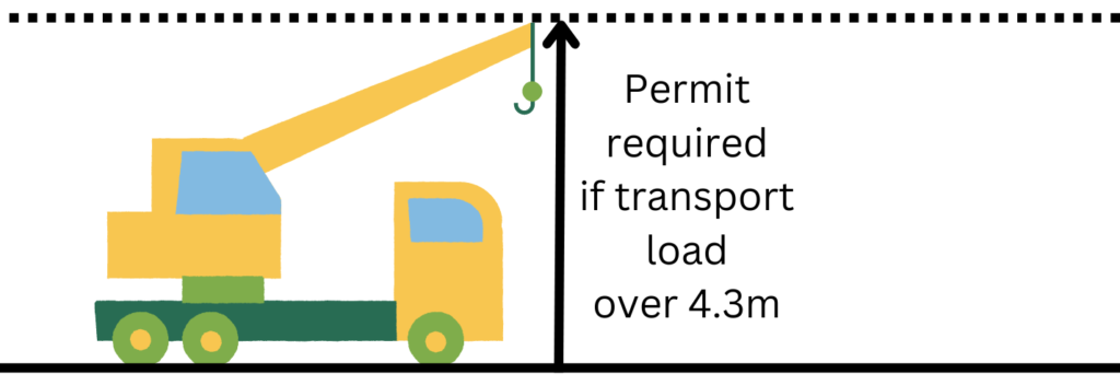 Travelling with high loads - Waipa Networks