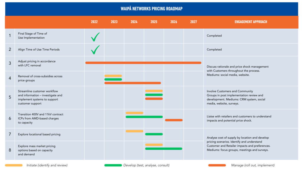 Pricing Roadmap - Waipa Networks
